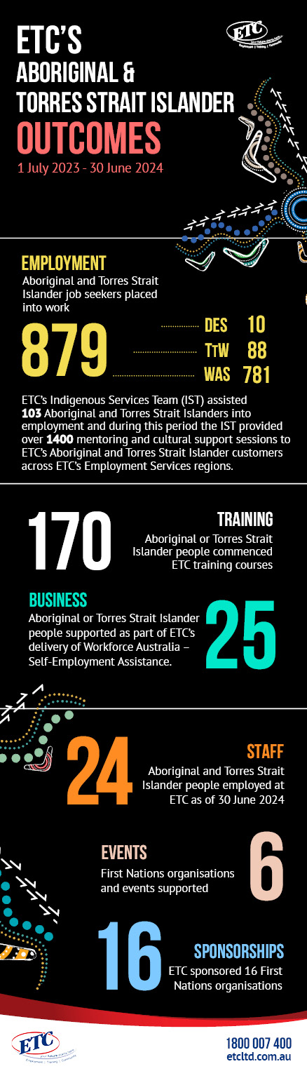 Aboriginal and Torres Strait Islander Outcomes 2023-2024 - ETC ...