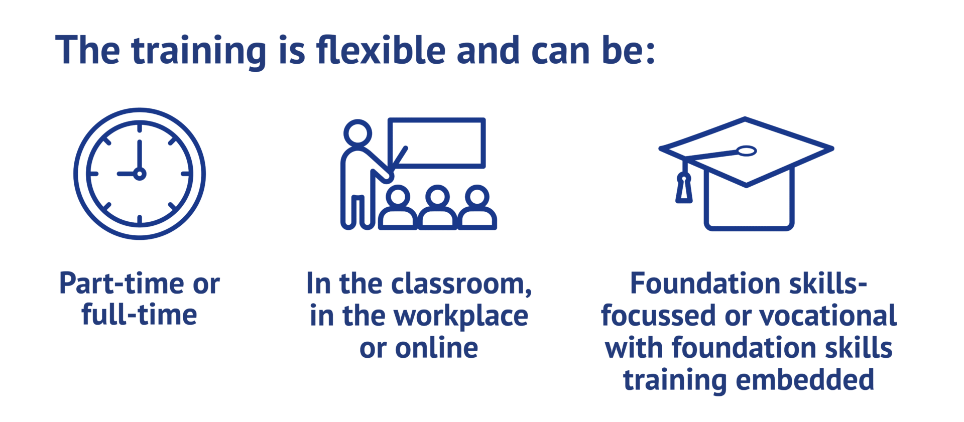 Skills for Education and Employment (SEE) Program - ETC