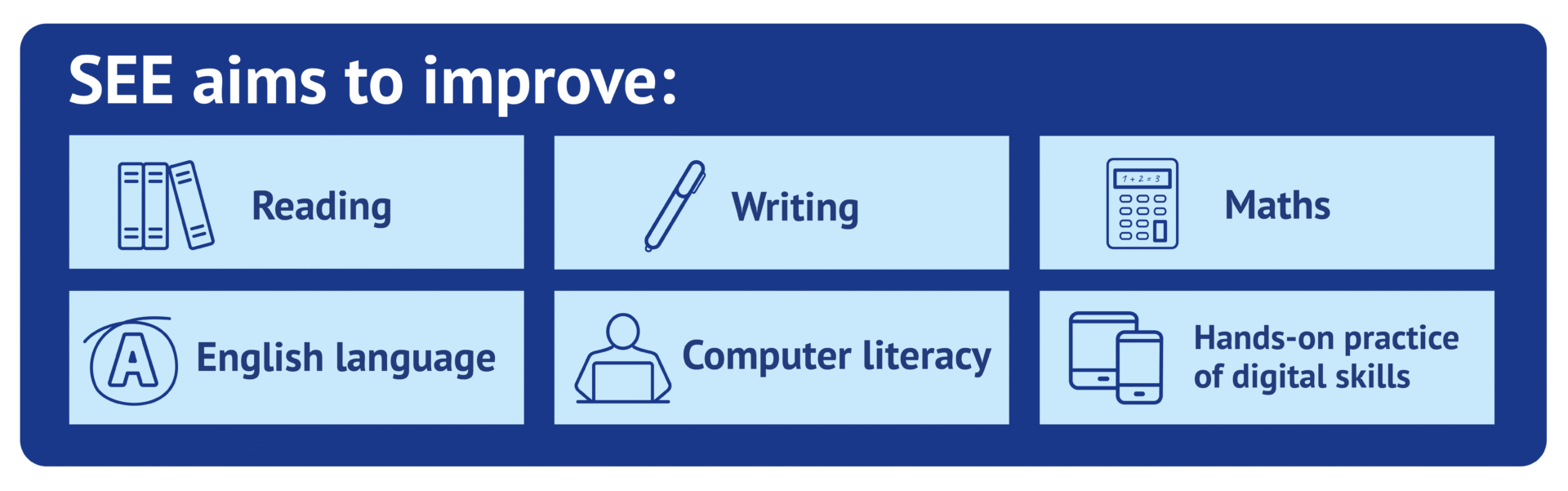 Skills for Education and Employment (SEE) Program - ETC